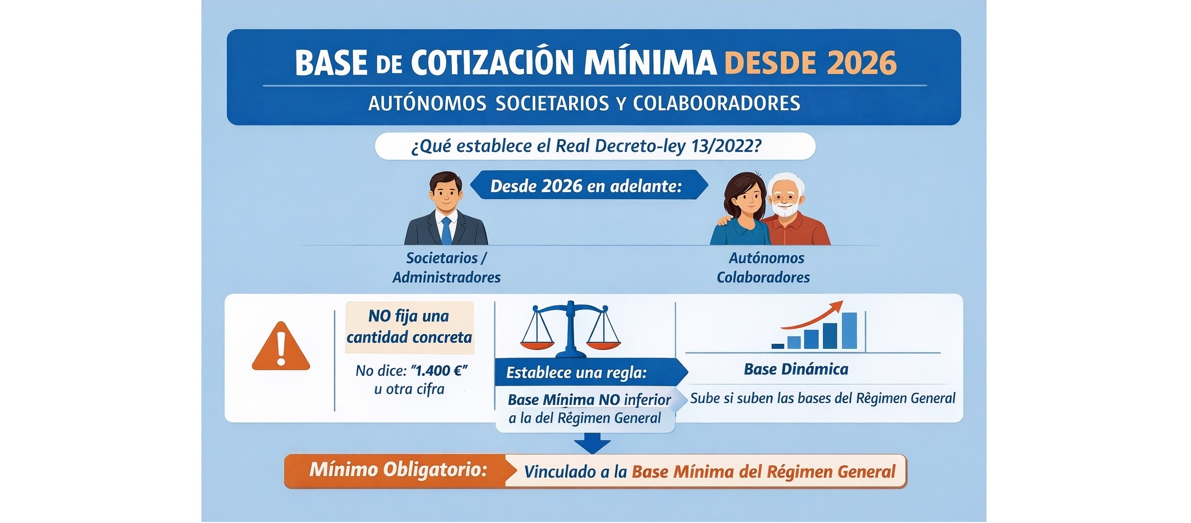 La base de cotización del autónomo societario y colaborador en 2026 ...
